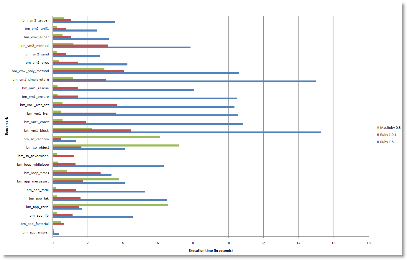 Why Macruby Matters Present Future Programming Zen