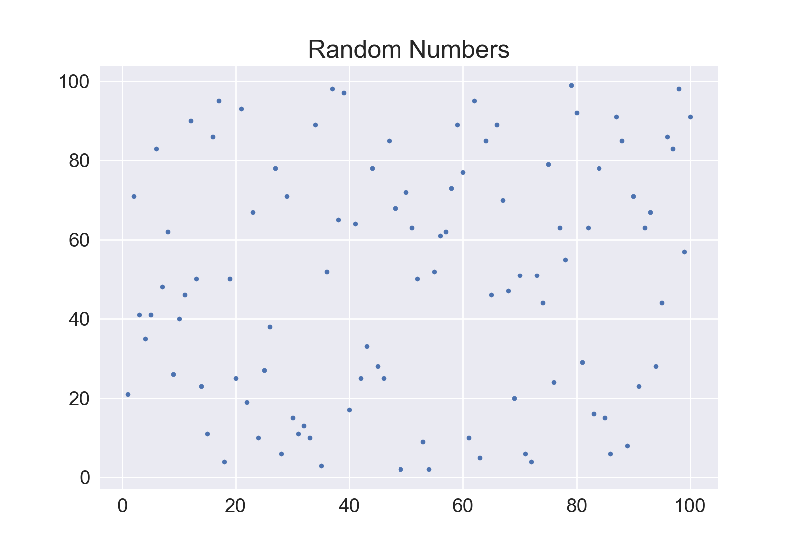 Exploring Mathematics With Matplotlib And Python Programming Zen